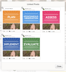 Programming and Planning in your Kinderloop: Part 1-The Planning Cycle – Kinderloop