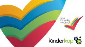 Preparing for Assessment – Kinderloop