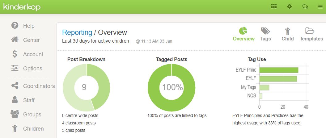 Powerful reporting in your Kinderloop – Kinderloop