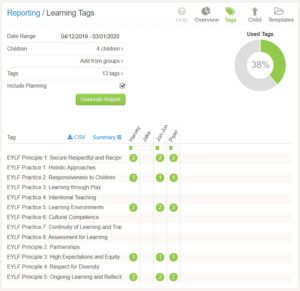 Powerful reporting in your Kinderloop – Kinderloop
