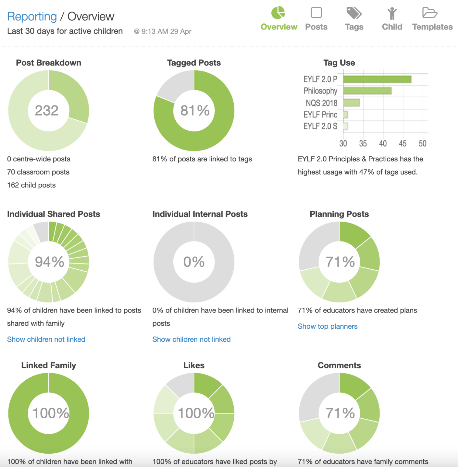 Maximizing Kinderloop: Your Complete Kinderloop Health Check Guide – Kinderloop